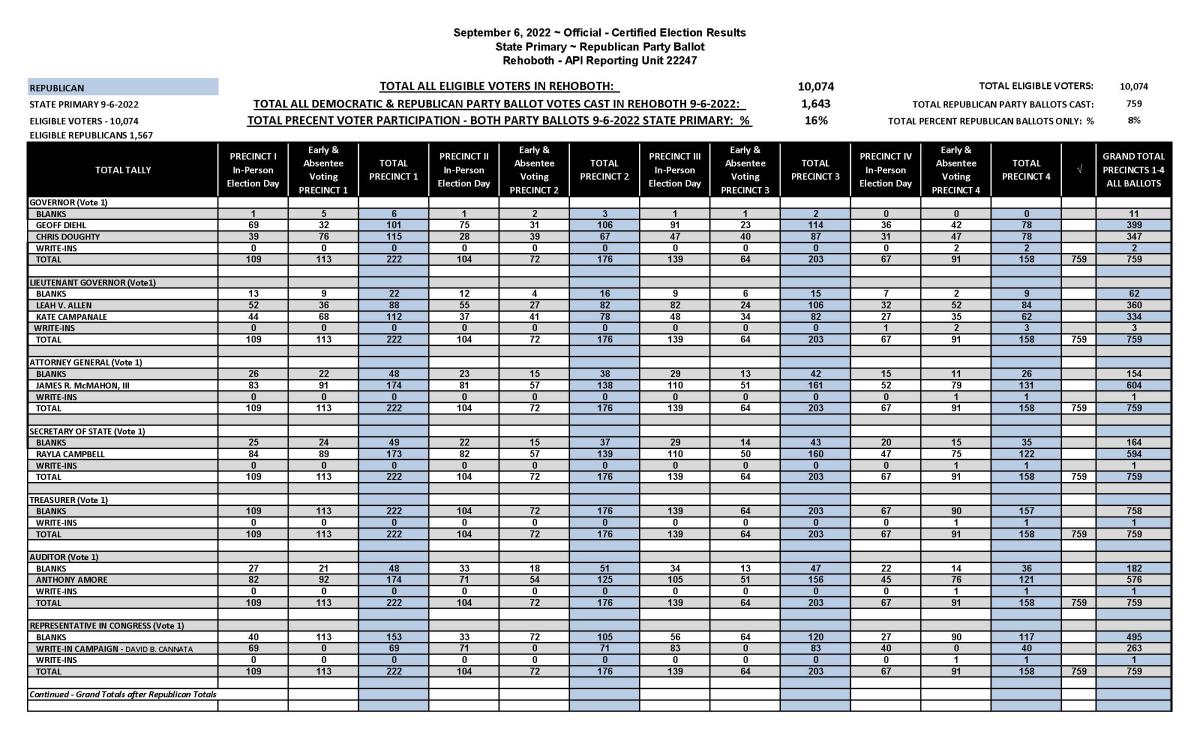 9-6-2022-State Primary-Official Certified Election Results-Rehoboth ...